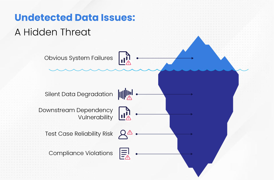 Monitoring Unknown Data Issues with Data Observability