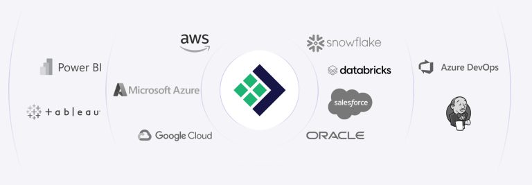 Datagaps DataOps Suite: End-to-End Data Validation Platform